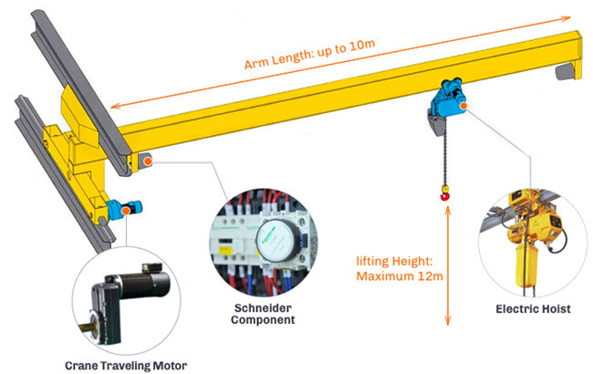 5 Ton Rail Mounted Wall Travelling Jib Crane Hoist Remote Control