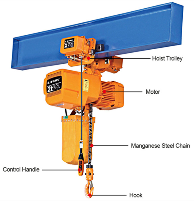 Construction Electric Chain Block Hoist 2.8m/Min 6.8m/Min