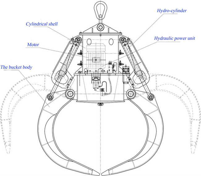 22KW Six Rotary Claws Hydraulic Scrap Grab Hoist Crane Parts