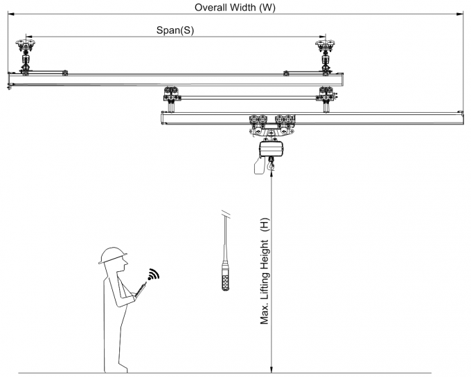 Overhung And Extending Bridge Kbk Cranes Overhead Rail System
