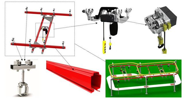 Flexible Overhead Tracking System Kbk Cranes High Efficiency