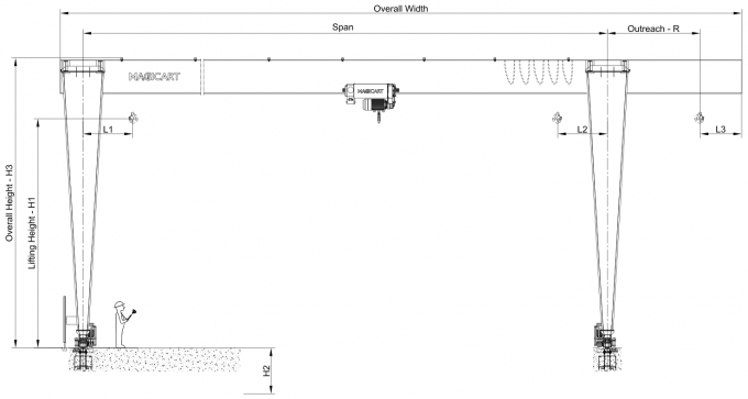 Electric Monorail Single Box Girder Gantry Crane Customized