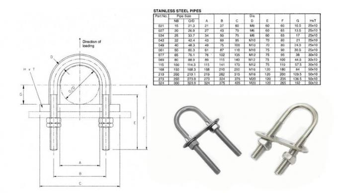 U Bolt With Splints Hoist Crane Parts Of Different Thicknesses